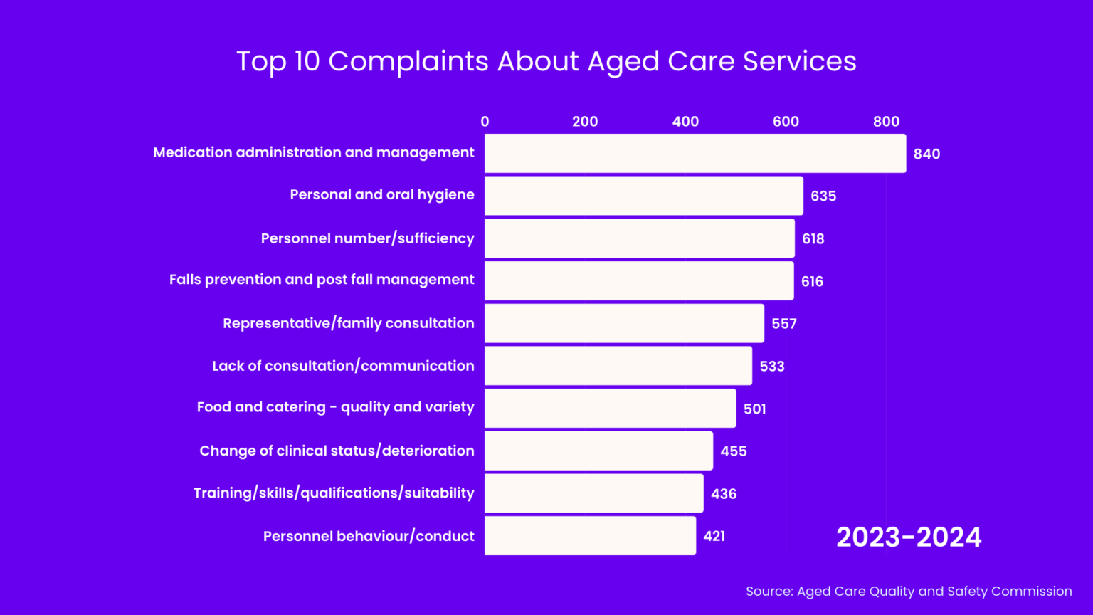 Complaints Management for Continuous Improvement